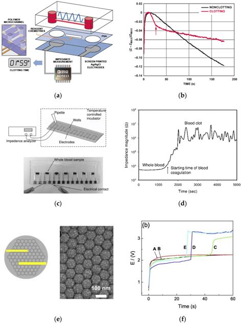 A Schematic Of The Impedance Measurement System Embedded With Screen Download Scientific