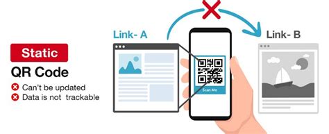 How To Use QR Codes In Your User Instruction Manuals And Documentation Free Custom QR Code