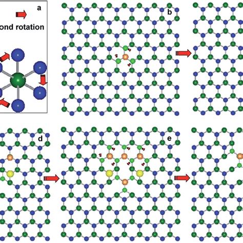 Atomic Structure Of Mose 2 And Mos 2 A Crystal Structure Of Mose 2