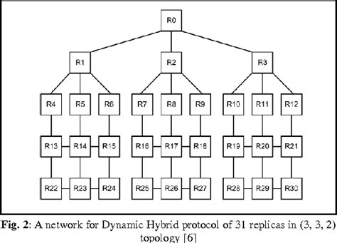 figure 1 from a cluster based data replication technique for preserving