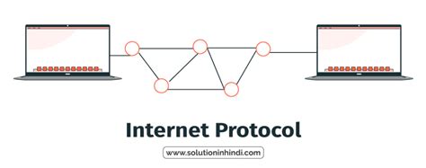 Internet Protocol In Hindi [pdf] इंटरनेट प्रोटोकॉल क्या है Solution