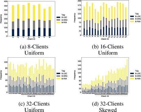 Federated Named Entity Recognition Paper And Code