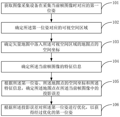 Pose Optimization Method And Device Eureka Patsnap