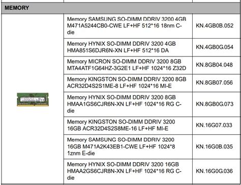 acer nitro 5 an515 57 584e i5 11 rtx 3050 ram incompatible