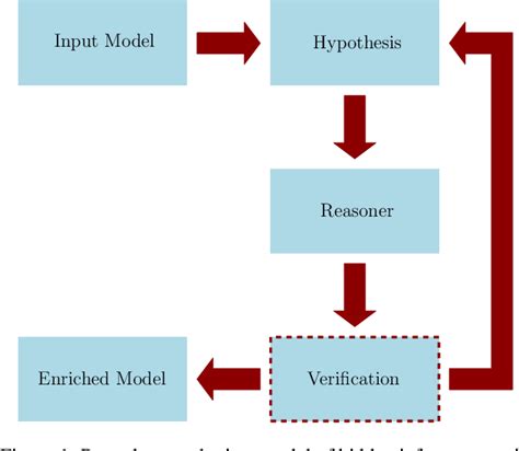 Figure 1 From Suitability Assessment Of Different Sensors To Detect Hidden Installations For As