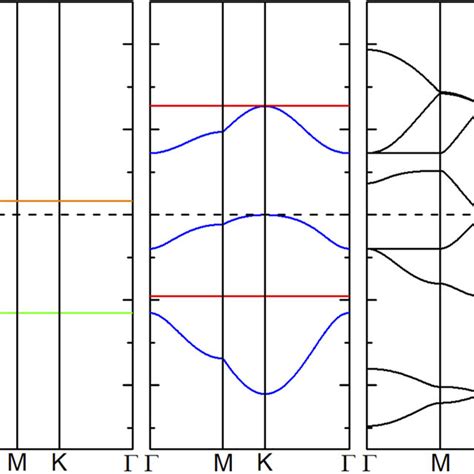 Schematic Diagram Of A Wignerseitz Cell And B Brillouin Zone Of 2d