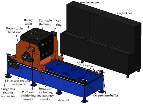 Design And Control Of A Three Axis Motion Servo Control System Based On