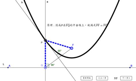 Ex Geogebra