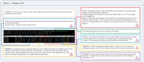 Vmwareguruz Vsphere 6 Esxtop Quick Overview For Troubleshooting