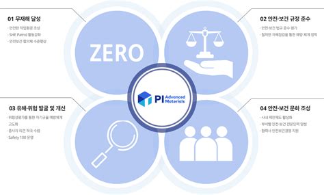 Pi 첨단소재