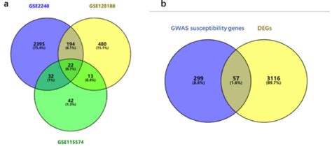 40天接收！转录组 Gwas联合分析！非肿瘤纯生信筛选易感基因，多组学分析思路真香预警！ 知乎