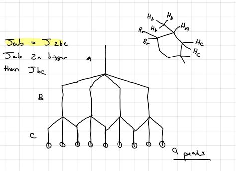 Is This The Correct Splitting Tree For The Compound If Jab J2bc R