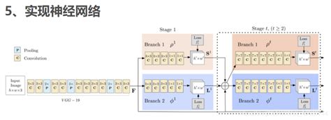 Pythonopencv4人体姿态检测医学关键点检测python Csdn博客