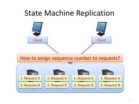 Ppt Practical Byzantine Fault Tolerance And Proactive Recovery