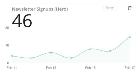 Track Form Submissions In Webflow Nocodelytics