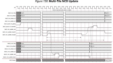 Rfsoc应用笔记 Rf数据转换器 14 Rfsoc自动增益控制与nco跳频功能rfsoc Nco Csdn博客