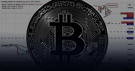 วิเคราะห์ Bitcoin หลังทำราคาร่วง ต่ำกว่าเส้น Ema 20 วัน Cryptosiam