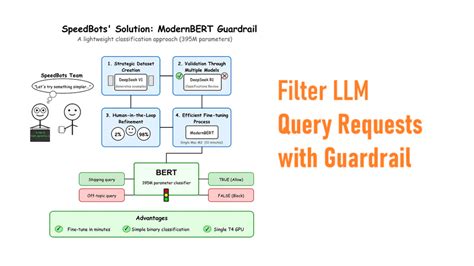过滤llm查询请求 汇智网