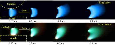 Morphologies Of The Simulation Arc And The Experimental Arc Download Scientific Diagram