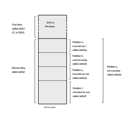 PC Sicuro Molto Dipende Da File System E Permessi