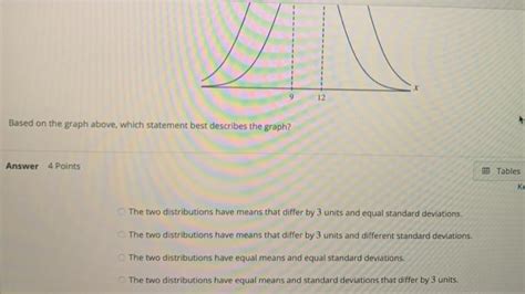 Solved 12 Based On The Graph Above Which Statement Best