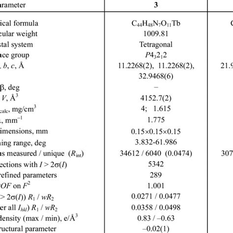 Crystallographic Characteristics Details Of Experiments And Structure