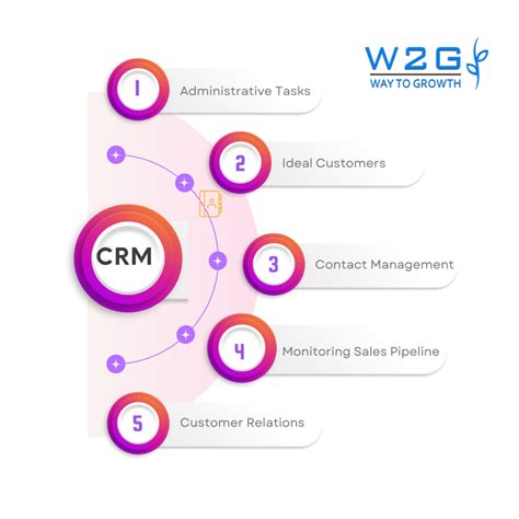 W2gsolutions1 W2g Solutions Prioritizes Usability In Their Erp Software Its Intuitive Layout