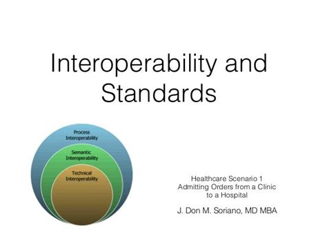 interoperability and standards