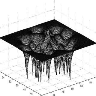 The Negative Log Of The Nonlinear Least Squares Objective Function Download Scientific Diagram