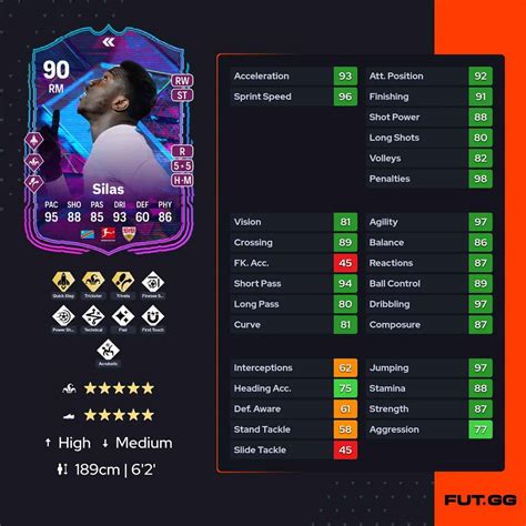 Ea Fc 24 Sbc Silas Mvumpa Flashback Tots Review And Cheapest Solutions