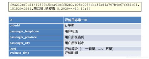 滴滴出行大数据数仓实战滴滴数据集 Csdn博客