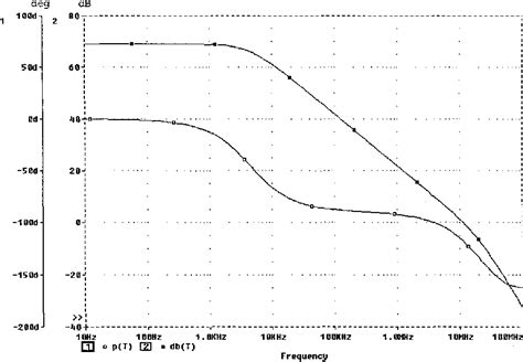 Figure 2 From A High Performance Cmos Voltage Follower Semantic Scholar