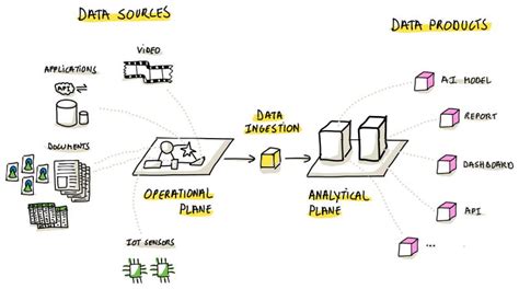 Henrique N On Linkedin Data Ingestion — Part 1 Architectural Patterns