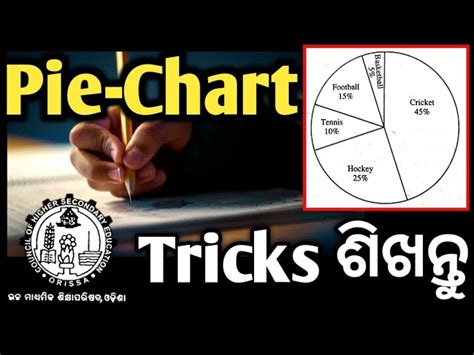 Calculus Pie Chart
