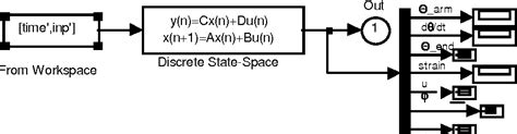 figure 4 3 from rapid prototyping of mechatronic systems semantic scholar