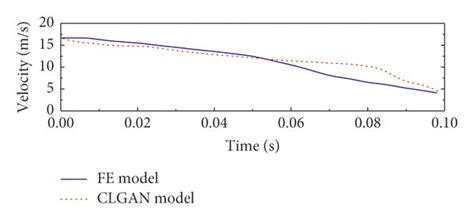 Comparison Of Crash Dynamic Characteristics Obtained From Different Download Scientific Diagram