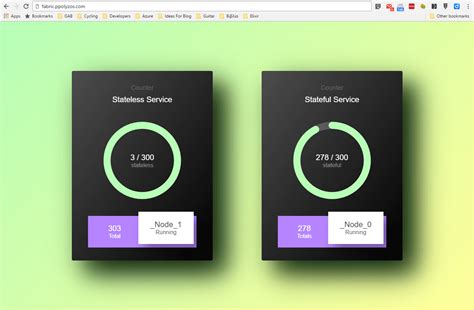Custom Domain Name For A Web Application Hosted On Azure Service Fabric