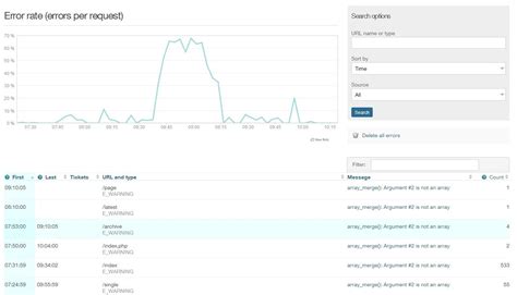 How To Find Plugin Causing Problems In Wordpress ITSMDaily
