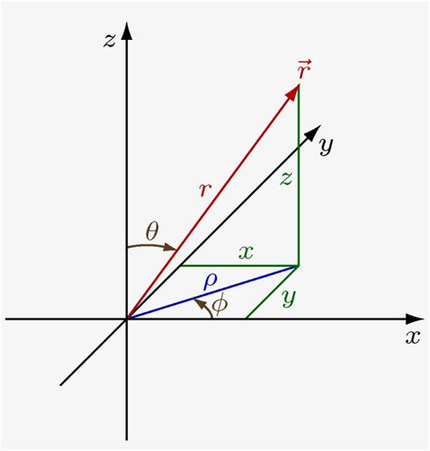 Physics Coordinates Sferni Koordinatni Sistem 1000x1000 Png Download Pngkit