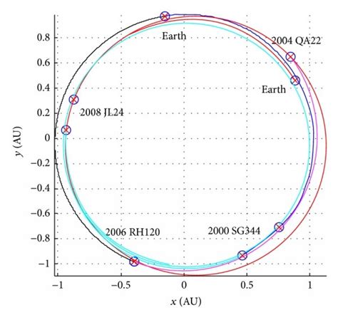 the three dimensional simulation of the exploration trajectory