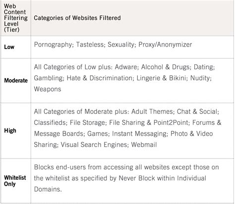web content filtering and security opendns