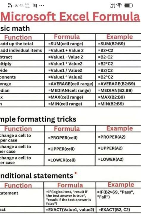 Pin By Deborah Wales On Tech In 2025 Microsoft Excel Formulas Excel
