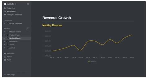 Notion Charts Alternatives And Similar Sites And Apps Alternativeto