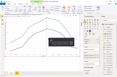 how can i load historical weather data into microsoft power bi