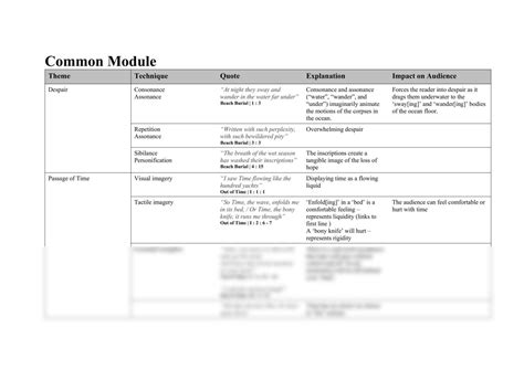 common module tqe analysis table kenneth slessor english advanced