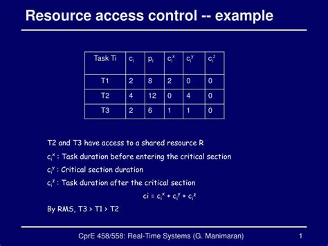 Ppt Resource Access Control Example Powerpoint Presentation Free
