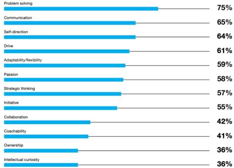 6 Worst Mistakes High Performing Rookies Make And How To Avoid Them