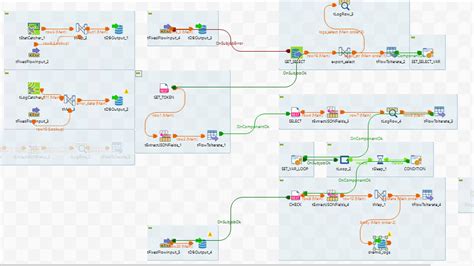Create A Full Cycle Talent Job That Fully Loads A Table Using Dremio