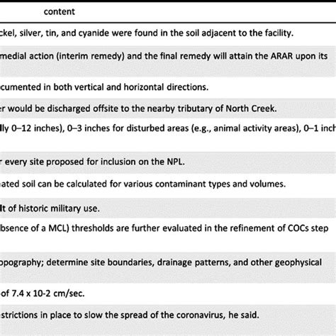 Extract From The Dataset Download Scientific Diagram