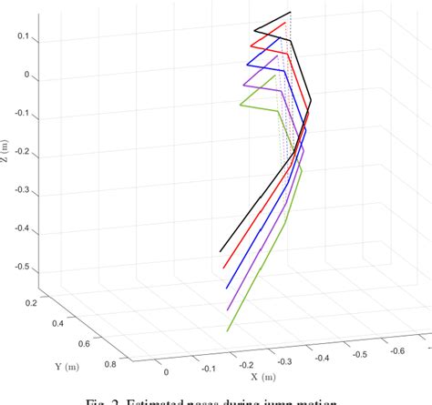 Figure 2 From Augmenting Inertial Motion Capture With Slam Using Ekf